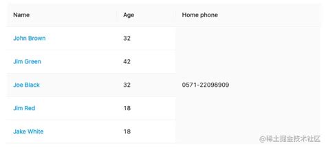 你们前端可以实现：table最后一列只展示详细信息吗？ 掘金
