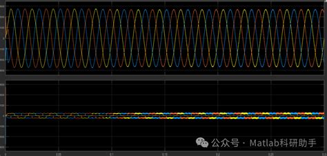 【最小均方（lms）算法的分流有源滤波器】分流有源滤波器采用最小均方（lms）算法的仿真电路可以减轻谐波和无功功率附simulink仿真 Csdn博客