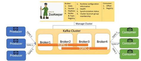 Apache Kafka Implementation With Spring Boot Amarnadh R Vonteddu