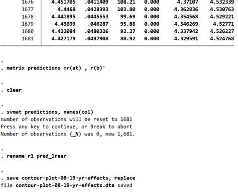 3d Plots Using Stata And Python Econmacro