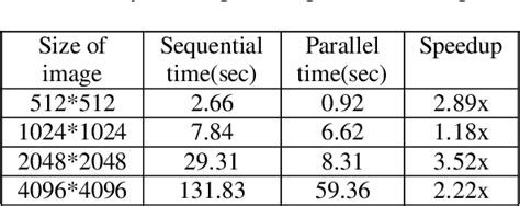 figure 1 from parallelization of digital image watermarking in the