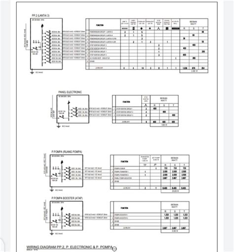 Konsultan Mechanical Electrical Plumbing Mep Daya Sis Vrogue Co