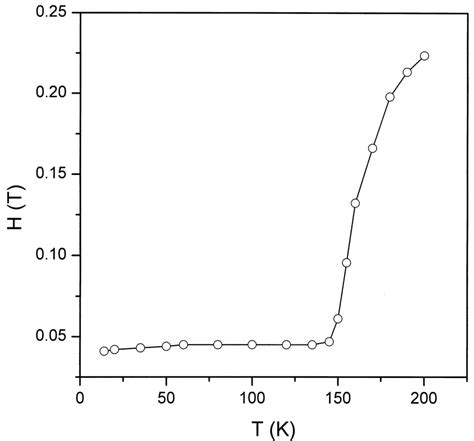 Temperature Dependence Of The Epr Line Ii Position In The La 07 Ca 03