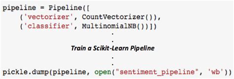 Sample Code To Export A Scikit Learn Trained Model Download Scientific Diagram