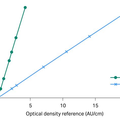 Buffer Optimization For Bsab Separation In A Capture Step Using