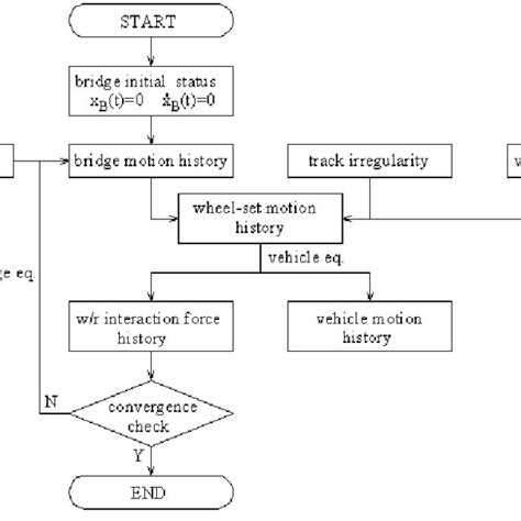 Procedure Of Inter History Iteration Considering Wind Load Download