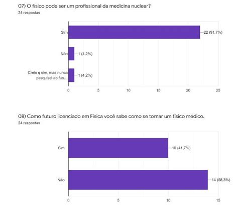Questões e aplicada no google forms Fonte Autores Download Scientific Diagram