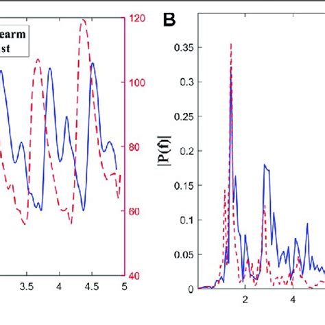 process of bp and feature extraction from ecg ppg and abp waveforms