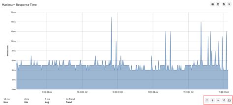 Frameflows It Monitoring Graph Explorer Frameflow