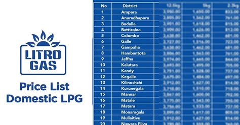 ගෑස් මිල ඉහල දැමේ නව මිල ගණන් මෙන්න