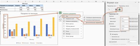 Оси в диаграмме Excel Полное руководство Excel Советы