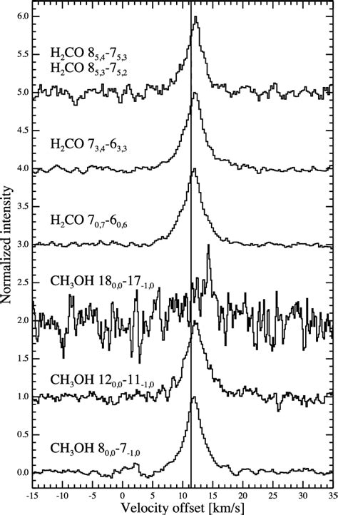 Figure 9 From The Herschelhifi Spectral Survey Of Omc 2 Fir 4 Chess