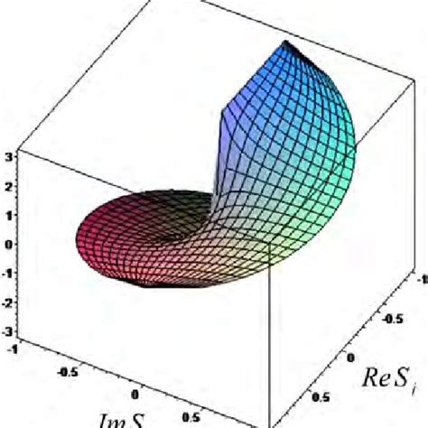 Screw Dislocation Of The Spp Vortex Phase ϕ J Arctan Im S J ∕re S J