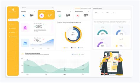 Dashboard Sistemas PMM Prefeitura De Manaus Behance