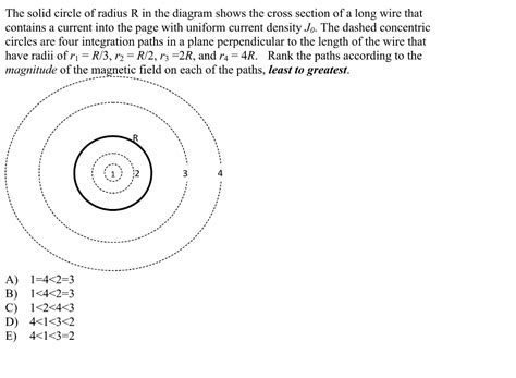 Solved The Solid Circle Of Radius R In The Diagram Shows The Chegg Com