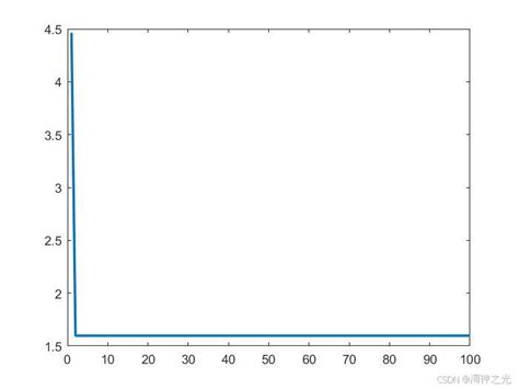 【轨迹规划】基于matlab粒子群算法pso求解3 5 3多项式工业机器人时间最优轨迹规划【含matlab源码 9851期】基于粒子群优化的