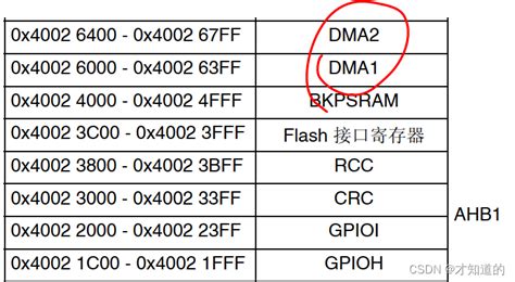 Stm32f407学习day14 在dma模式下进行usart串口数据收发（正点原子例程为例）stm32f407 Uart Dma Csdn博客