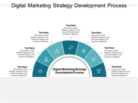 Digital Marketing Strategy Development Process Ppt Powerpoint Format Ideas Cpb Presentation