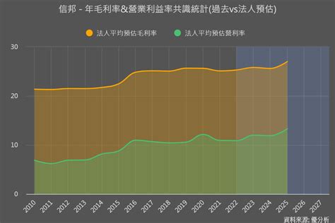 7月營收即將公布！創新高如何選？股魚挑三檔學這幾招超級受用！ 優分析uanalyze