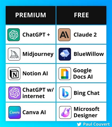 Muhammad Ehsan On Linkedin Technology Automotive Innovation Tech