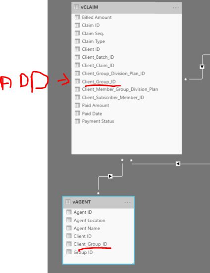 Solved Help With Bi Directional Filter And Distinctcount