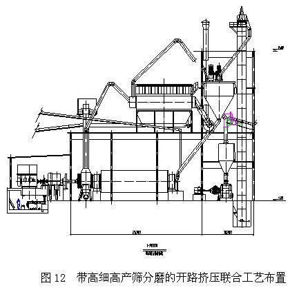 辊压机及挤压粉磨技术的进展和实践 3 中建材 合肥 粉体科技装备有限公司
