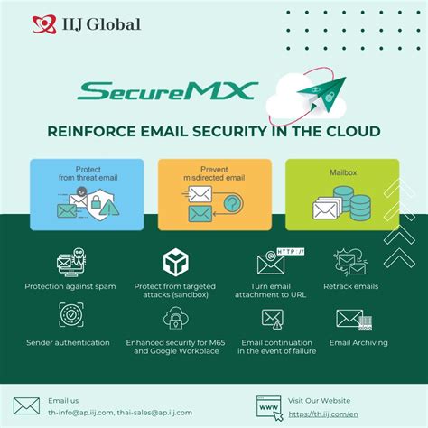 Iij Global Solutions Thailand Co Ltd On Linkedin Emailsecurity