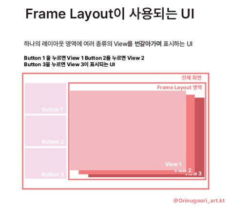 Android Frame Layout