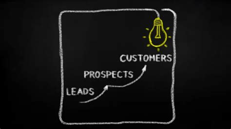Lead Vs Prospect Vs Opportunity Whats The Difference Growth Rhino