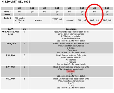 Sensorgyroscope Rps Not Dps · Issue 33 · Adafruitadafruit