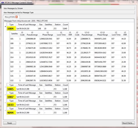Viewing RTCM 1004 1012 Messages SNIP Support
