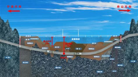 宁波⇄舟山，海底高铁隧道开始“穿海”！