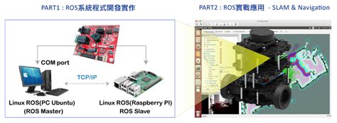 艾鍗學院 ros機器人自走車系統開發應用