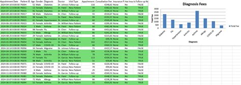 Dominanta Excel