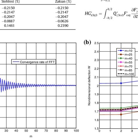 The Difference Between FFT And Other Methods Download Table