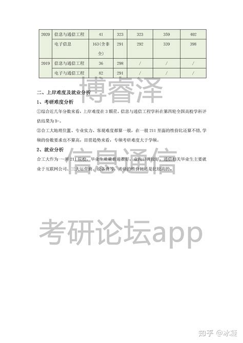 合肥工业大学833信号分析与处理综合考研分数线，招生人数，报考统计，考情分析，就业，真题，大纲，参考书 知乎