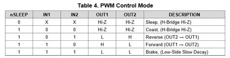 FAQ What Interface PH EN Or PWM To Use For Controlling Brushed DC Motors Motor Drivers