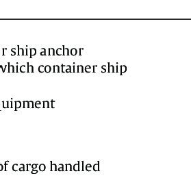 Definitions Of The Input And Output Indicators Download Scientific Diagram