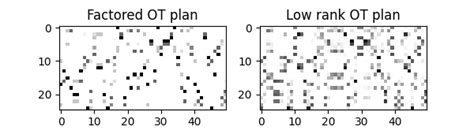 Quickstart Guide Pot Python Optimal Transport Dev Documentation