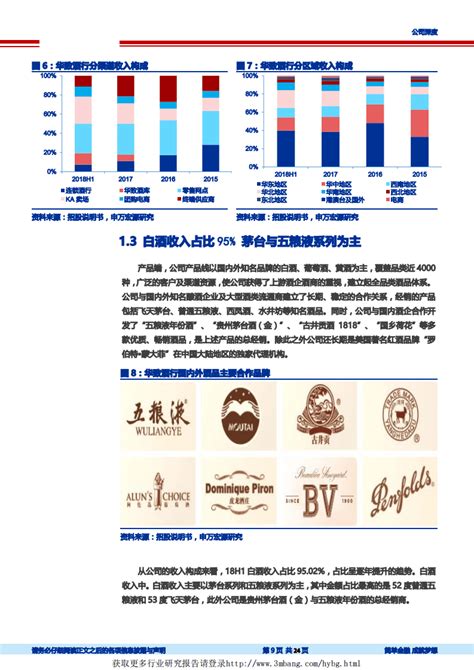 华致酒行 300755 精品酒水营销服务商领先者，全渠道营销网络建设发力终端 190225pdf 先导研报 专业实时研报分享，行业研究