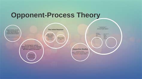 Opponent Process Theory By Kim Payne On Prezi