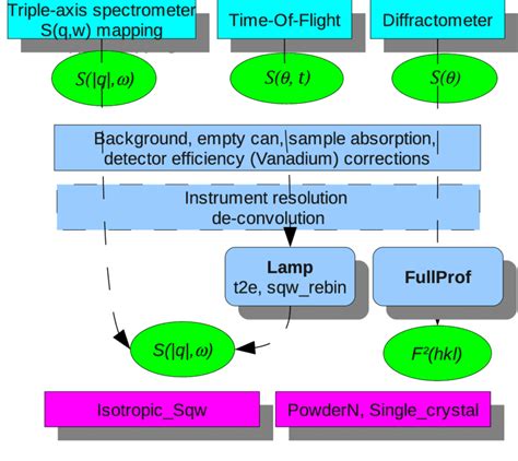 From Experimental Data To Dynamical And Structural Information Download Scientific Diagram
