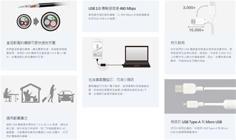Sony Mirco Usb