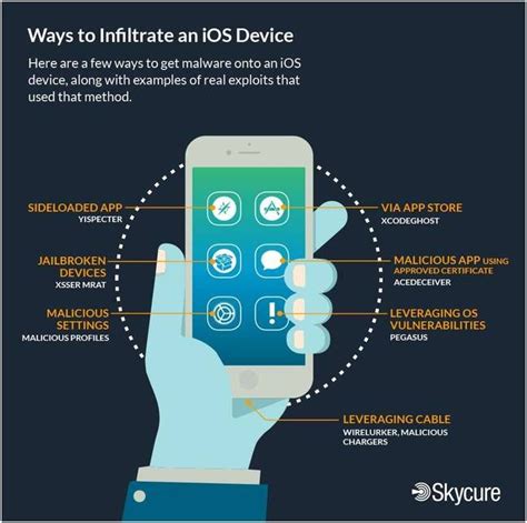 No One Still Thinks Ios Is Invulnerable To Malware Right Well Knock