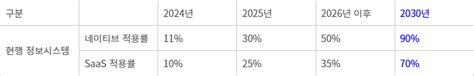 뉴스줌인 공공 클라우드 네이티브 전환 기관별 현황 파악이 우선 전자신문