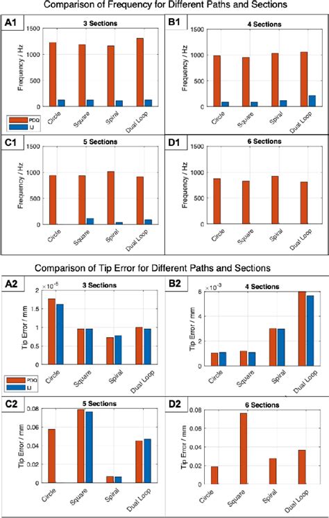 Pdf Efficient And Scalable Inverse Kinematics For Continuum Robots Semantic Scholar