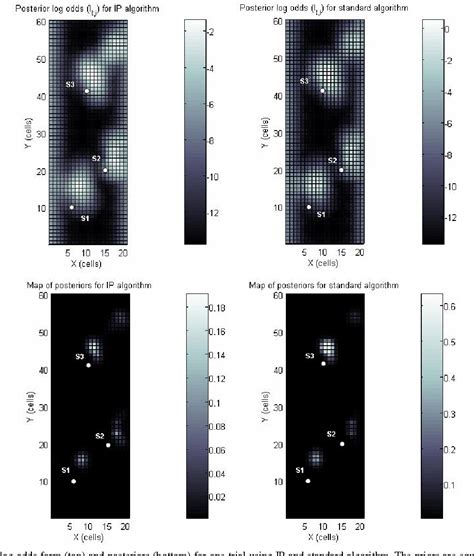 Figure 8 From Mapping Multiple Gasodor Sources In An Uncontrolled Indoor Environment Using A
