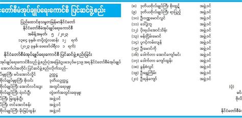 နိုင်ငံတော်စီမံအုပ်ချုပ်ရေးကောင်စီ ပြင်ဆင်ဖွဲ့စည်း Myanmarnationalpost