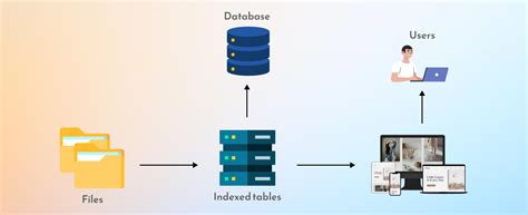 Woocommerce Site Optimization 2025 10 Best Practices