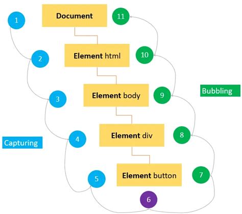 Advanced Techniques In Javascript Dynamically Passing Arguments To